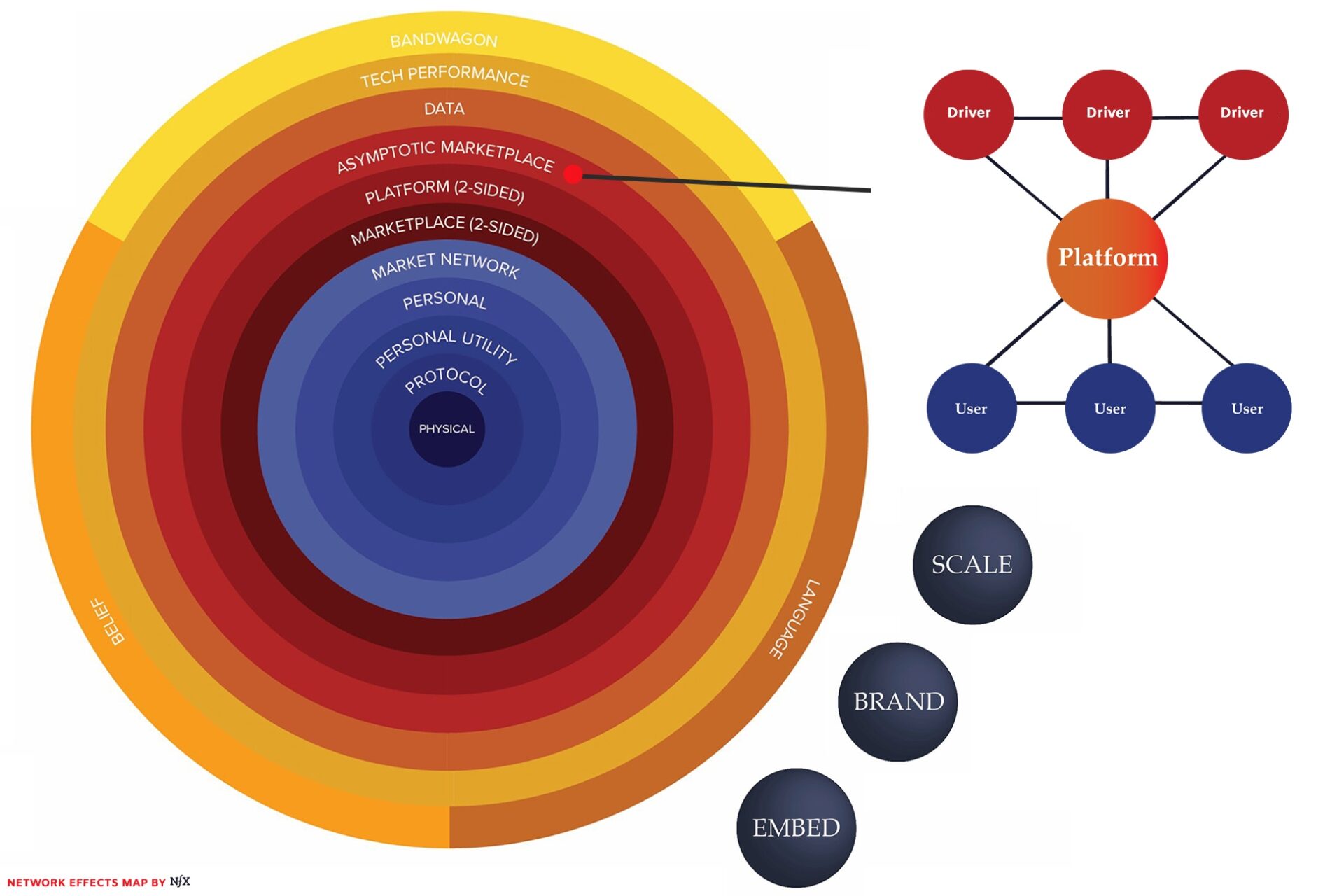 THE TYPES OF NETWORK EFFECTS | TAPAN DESAI
