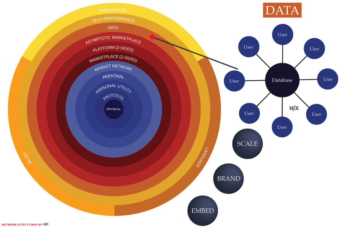 THE TYPES OF NETWORK EFFECTS | TAPAN DESAI