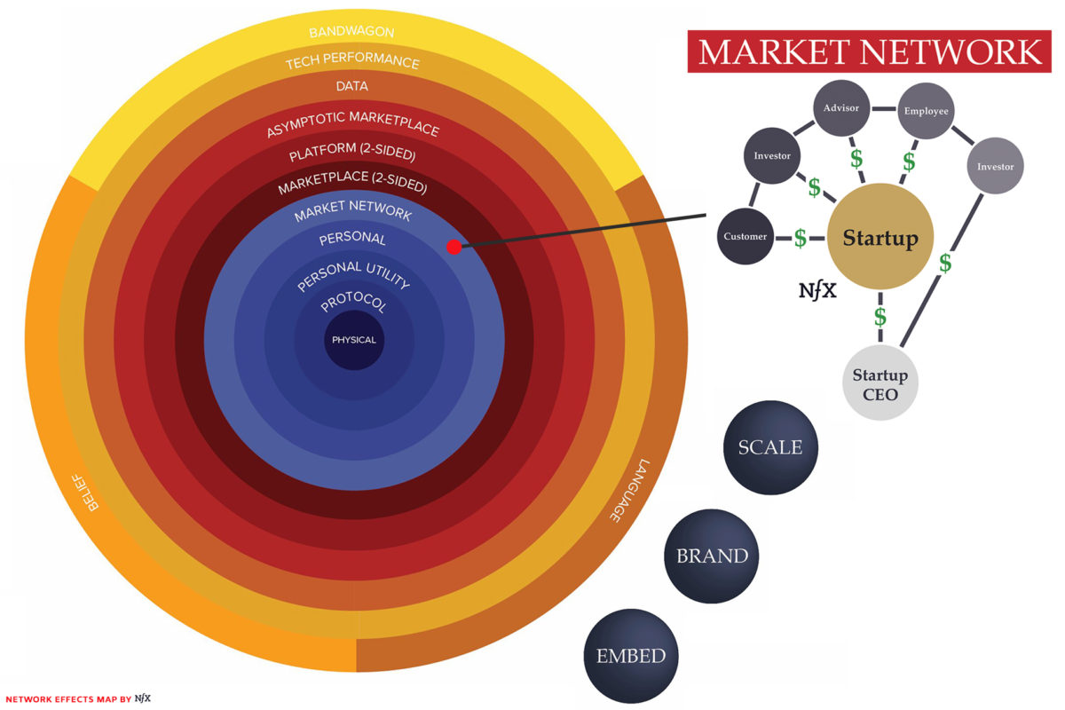 THE TYPES OF NETWORK EFFECTS | TAPAN DESAI