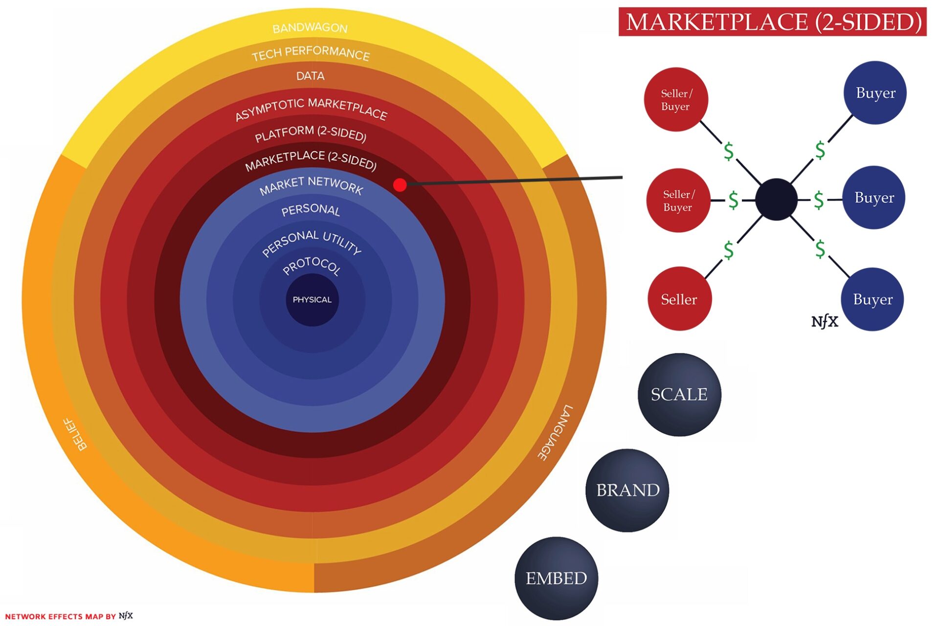 THE TYPES OF NETWORK EFFECTS | TAPAN DESAI