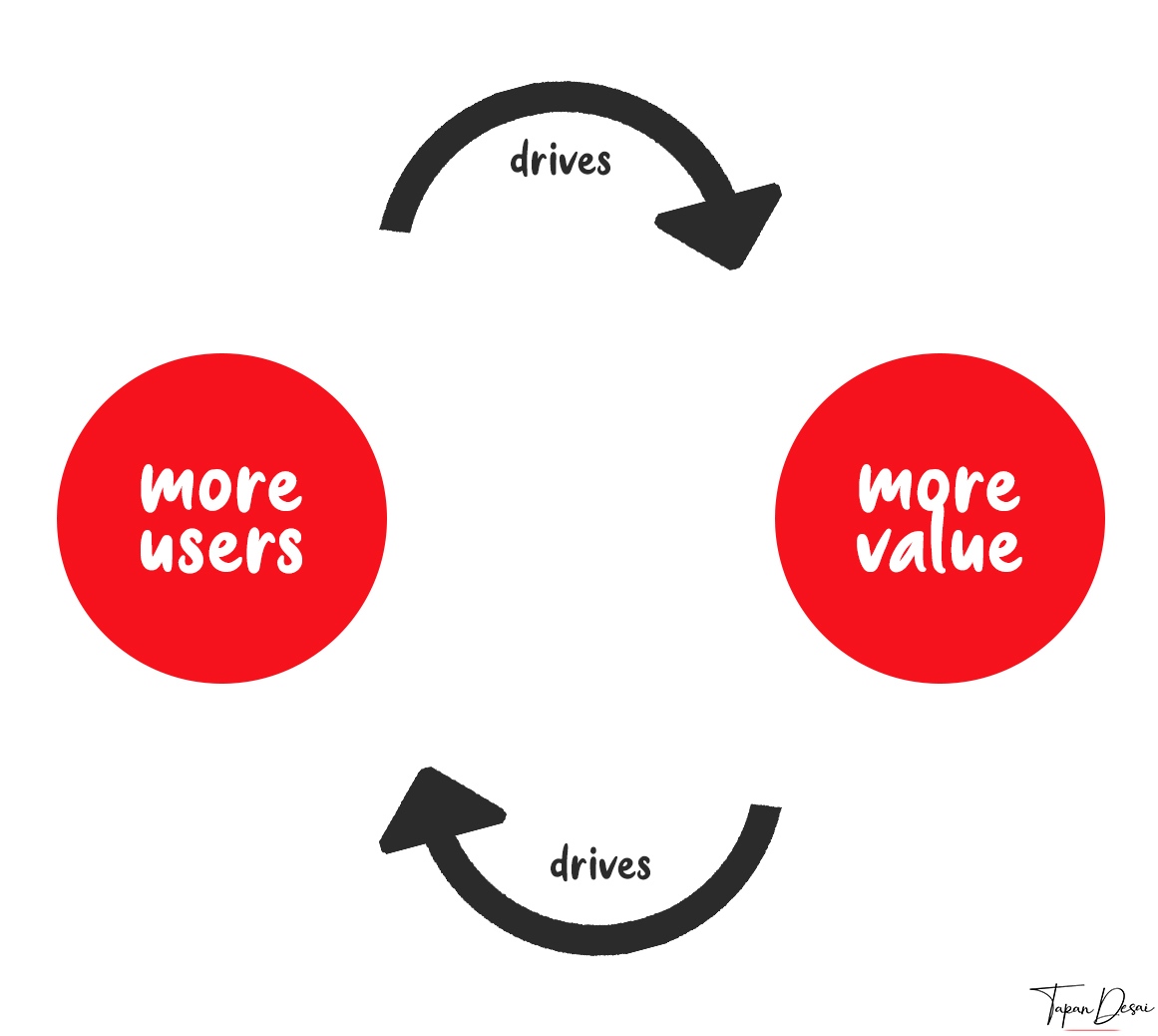 WHAT ARE NETWORK EFFECTS & IMPORTANCE | TAPAN DESAI