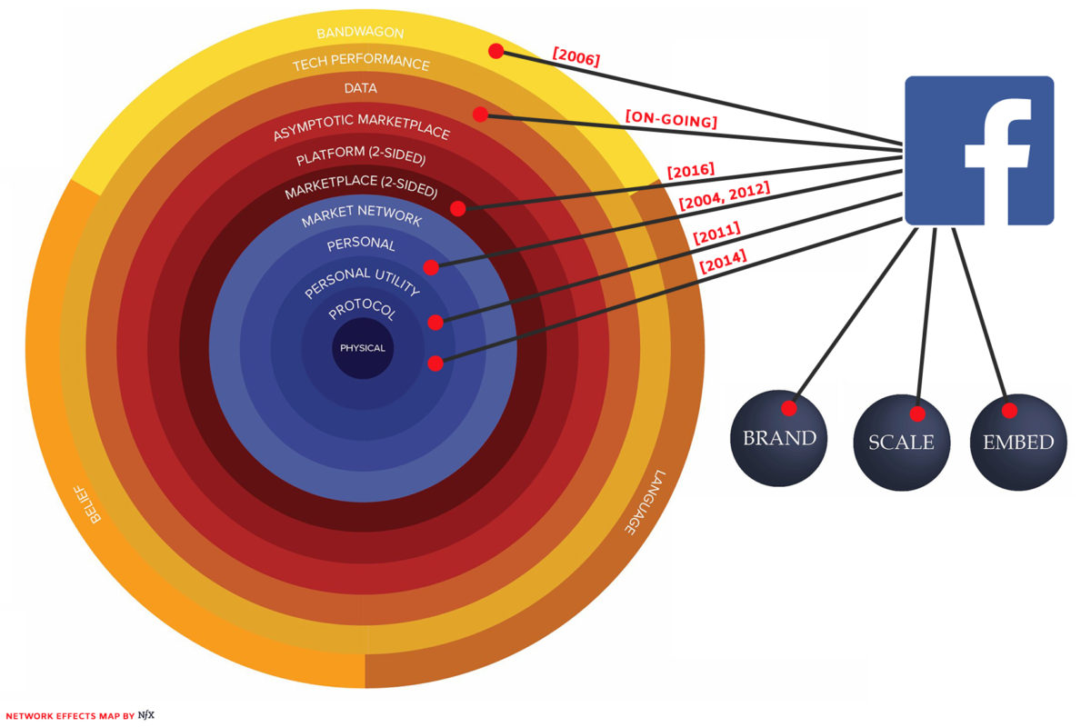 THE TYPES OF NETWORK EFFECTS | TAPAN DESAI