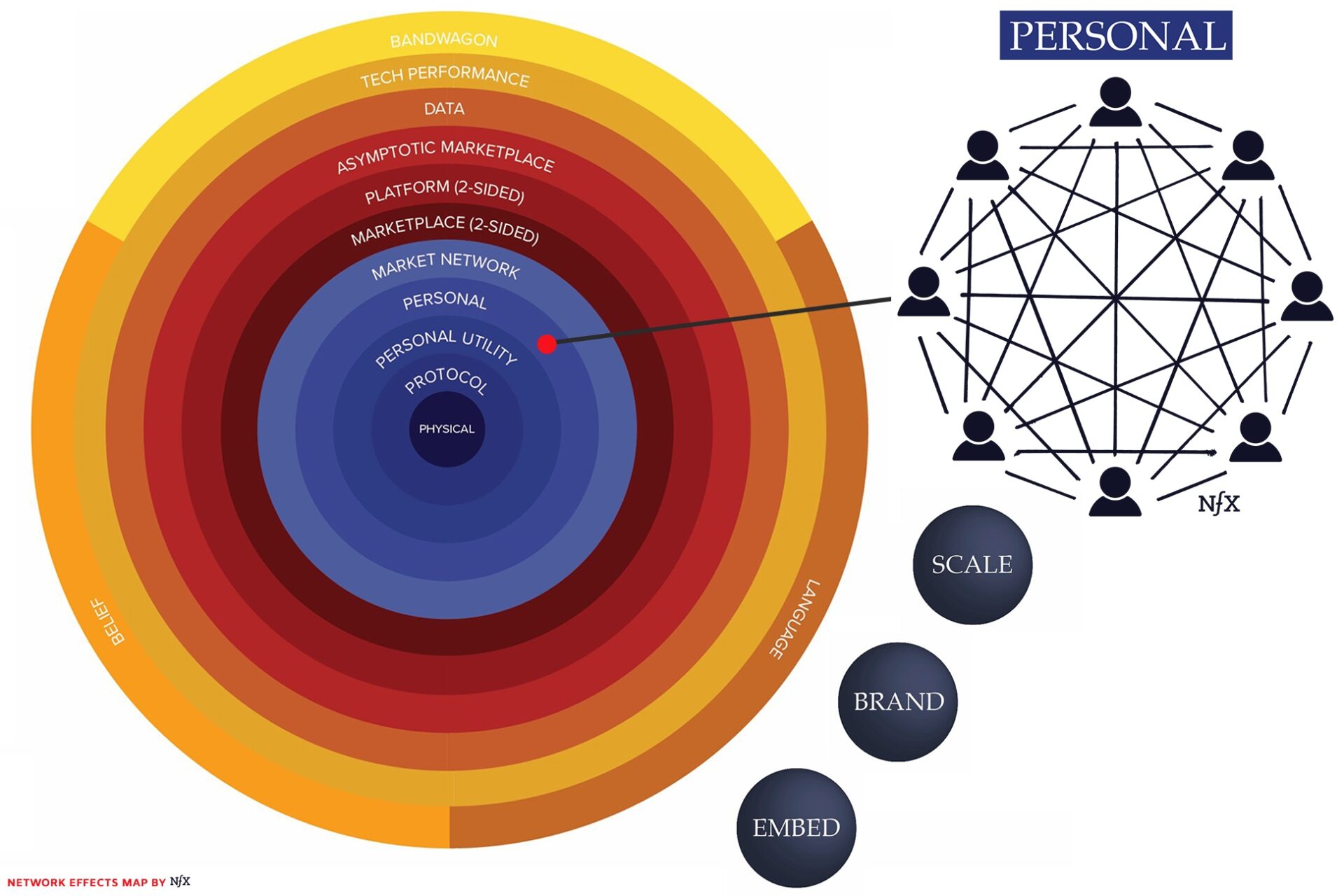THE TYPES OF NETWORK EFFECTS | TAPAN DESAI
