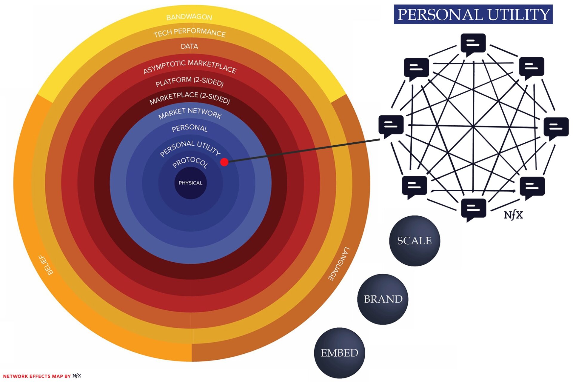 THE TYPES OF NETWORK EFFECTS | TAPAN DESAI