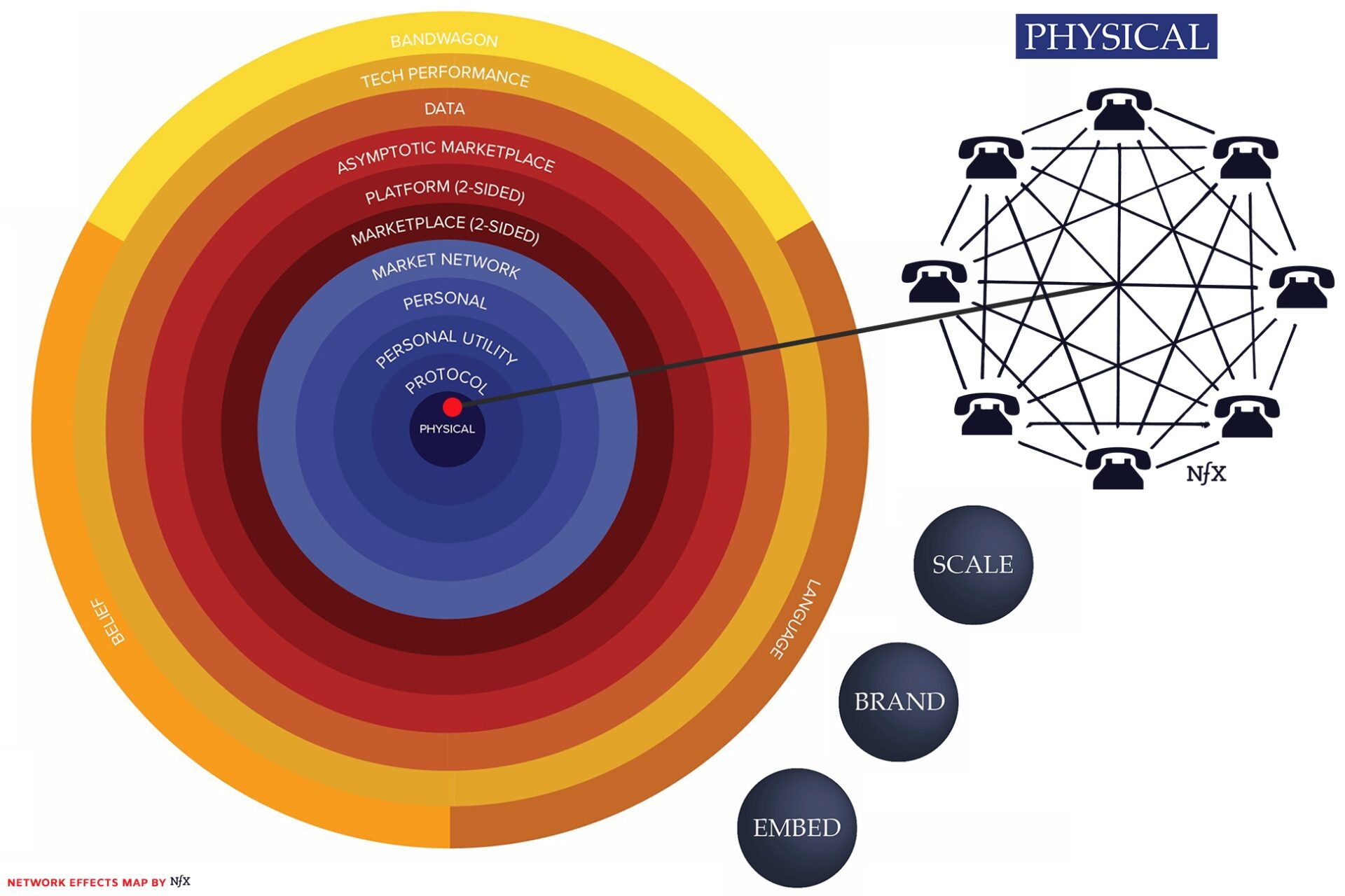 THE TYPES OF NETWORK EFFECTS | TAPAN DESAI