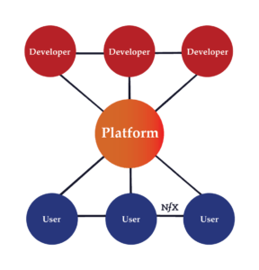 WHAT ARE NETWORK EFFECTS & IMPORTANCE | TAPAN DESAI