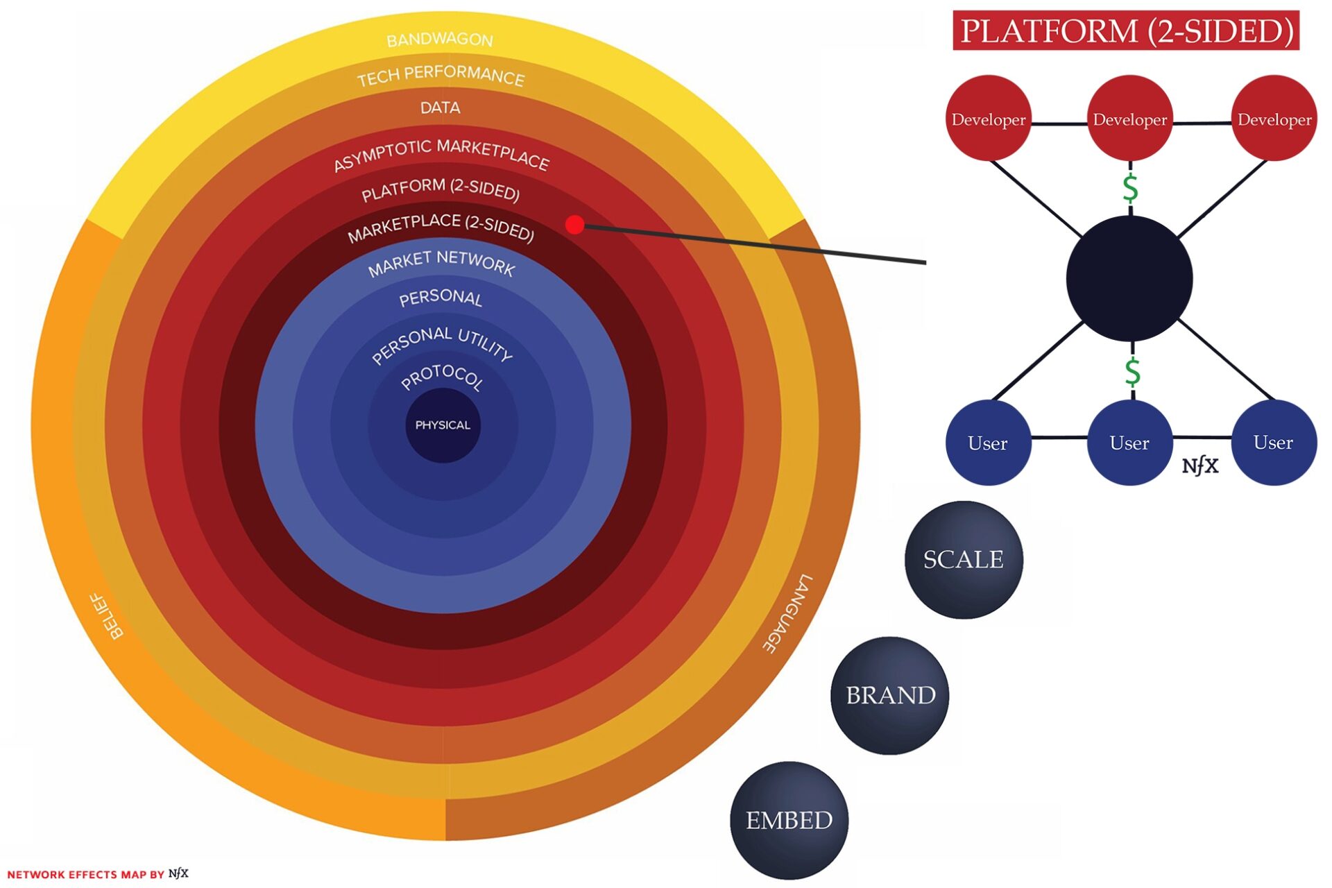 THE TYPES OF NETWORK EFFECTS | TAPAN DESAI