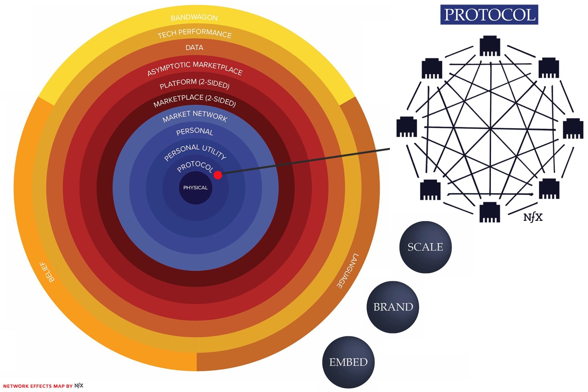 THE TYPES OF NETWORK EFFECTS | TAPAN DESAI