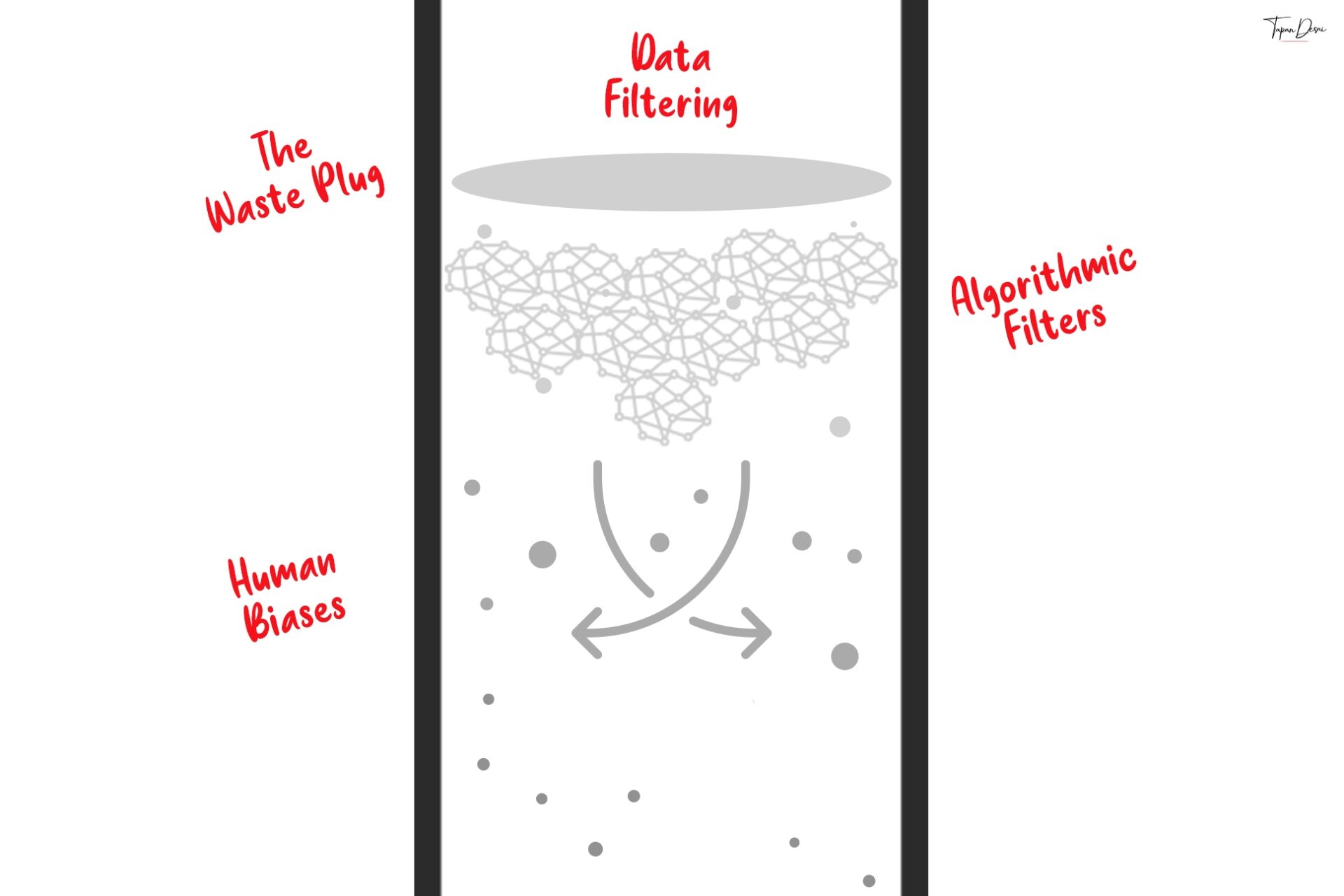 UNDERSTANDING THE KNOWLEDGE PIPELINE | TAPAN DESAI