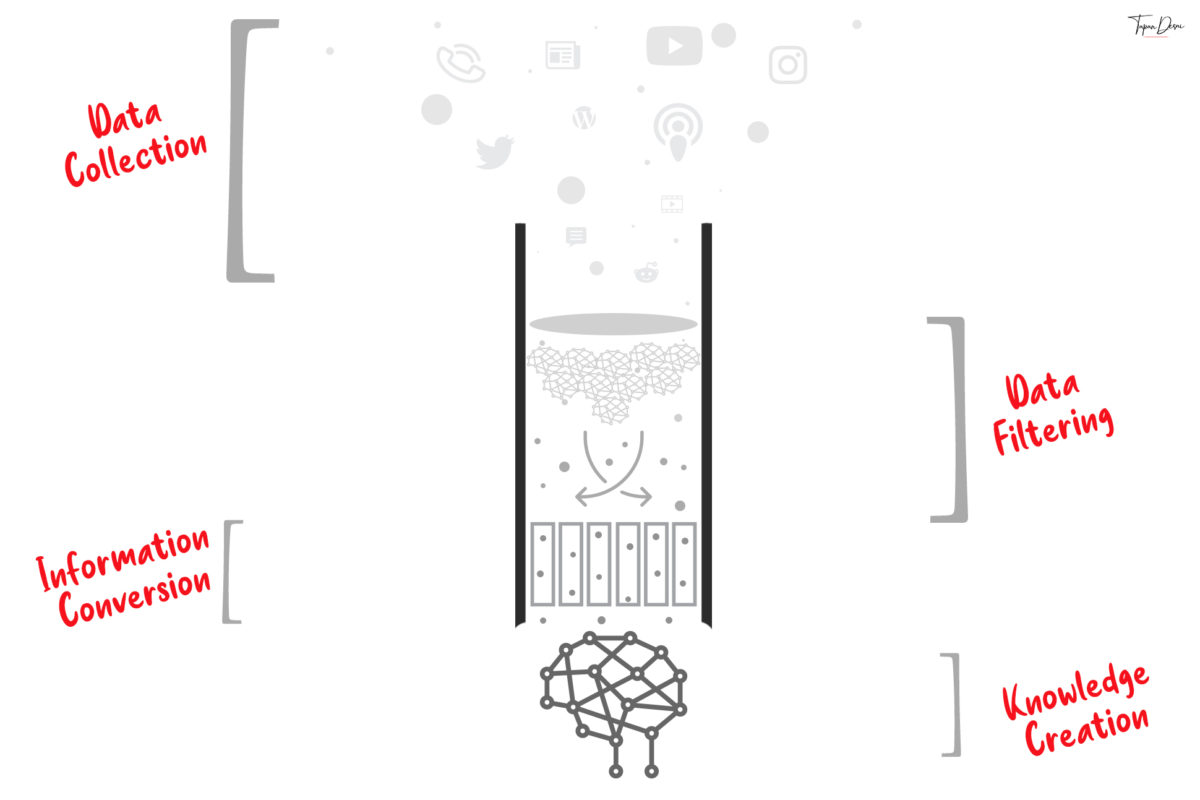 UNDERSTANDING THE KNOWLEDGE PIPELINE | TAPAN DESAI