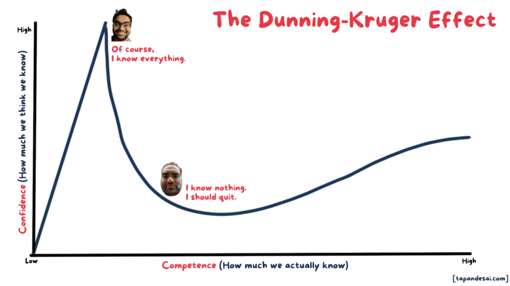 The Dunning Kruger Effect In Theranos Scandal Tapan Desai