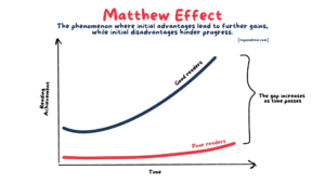 Understanding Matthew Effect in Workplace | Tapan Desai