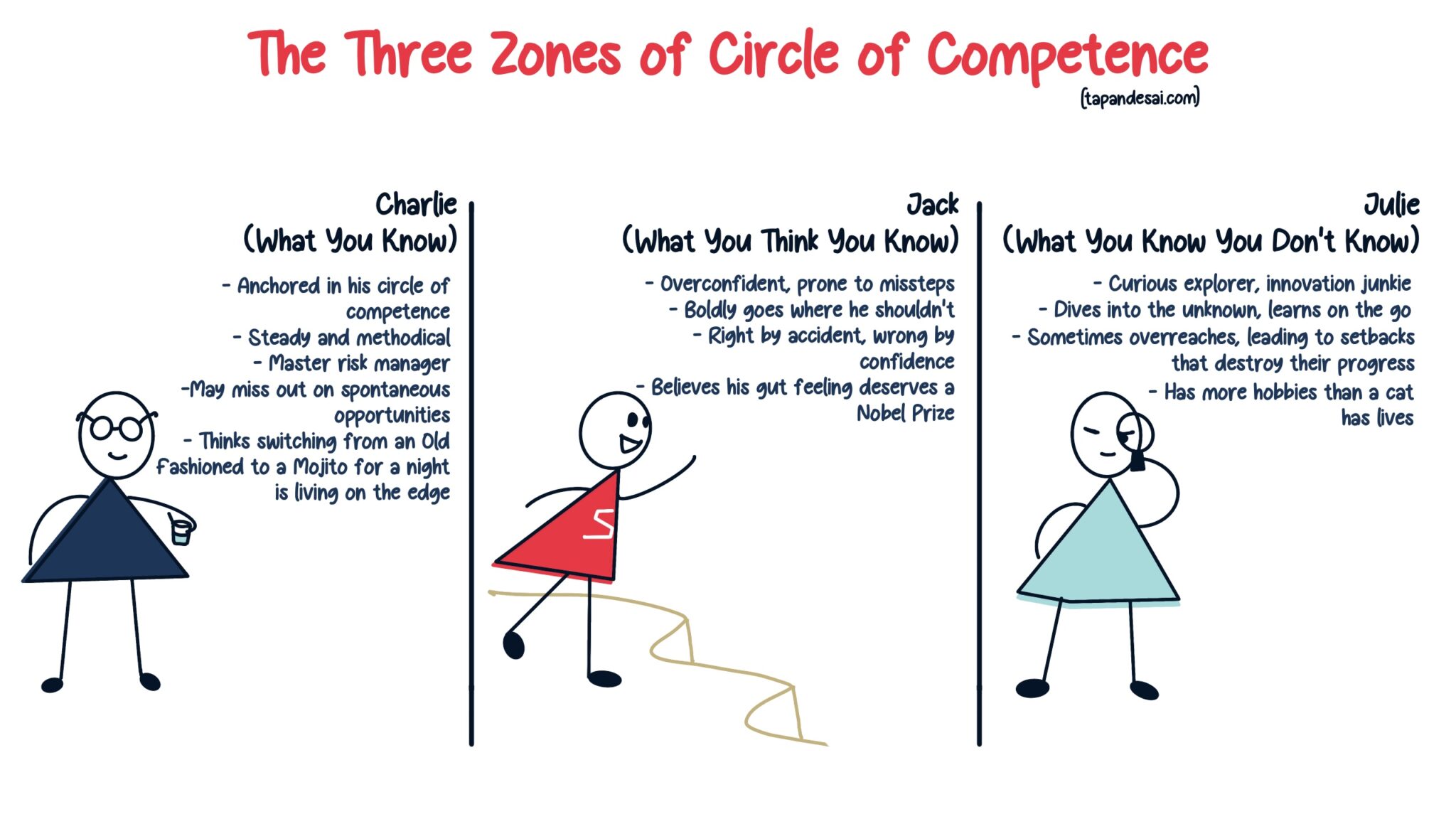 What Is A Circle of Competence? Mastering Decision-Making - Tapan Desai