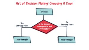 One-Way and Two-Door Decision-Making: Explained - Tapan Desai