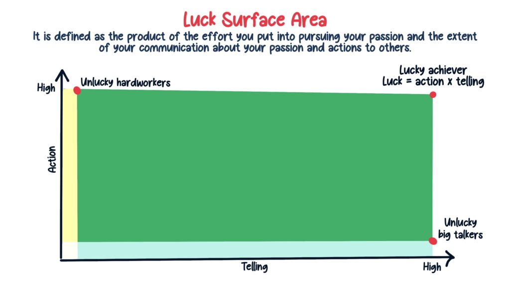 How to Increase Your Luck Surface Area? - Tapan Desai